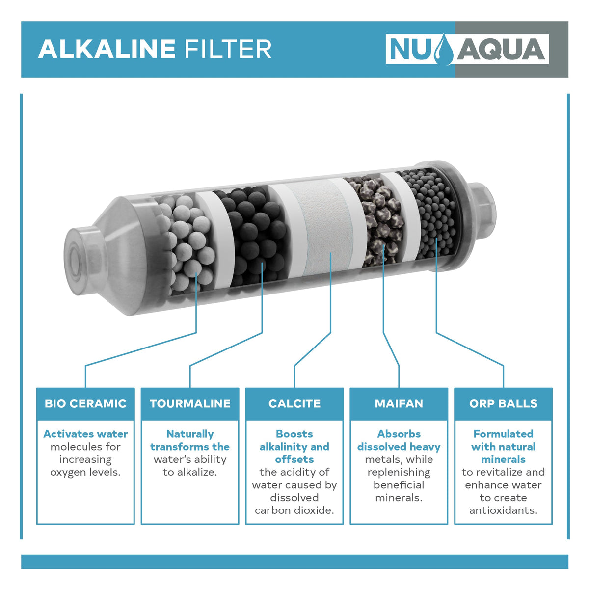 Alkaline Remineralization Water Filter Replacement | NU Aqua